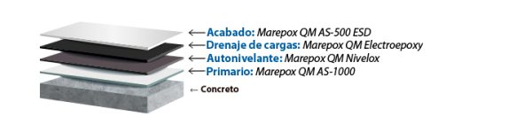 Pisos ESD - Química Marél